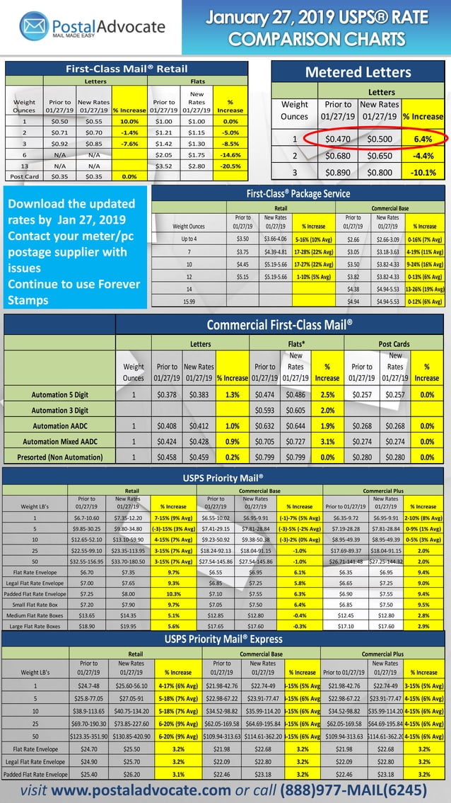 January 2019 USPS® Rate Change Comparison Chart | PDF | Business ...
