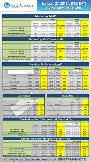 January 2020 USPS Rate Change Comparison Grid | PDF