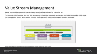 Prove Your Transformation ROI with Value Stream Management | PPTX