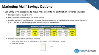 Our Guide to the 2023 USPS® Rate Change | PDF