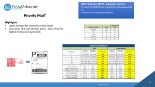 Our Guide to the 2023 USPS® Rate Change | PPT