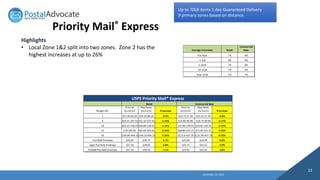 Our Guide to the 2023 USPS® Rate Change | PPT