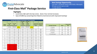 Our Guide to the 2023 USPS® Rate Change | PPT