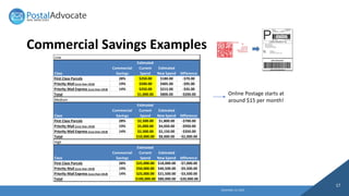 Our Guide to the 2023 USPS® Rate Change | PPT