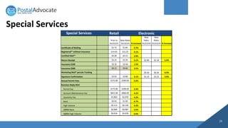 Our Guide to the 2023 USPS® Rate Change | PDF