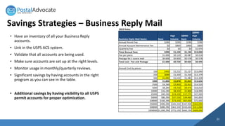 Our Guide to the 2023 USPS® Rate Change | PPT