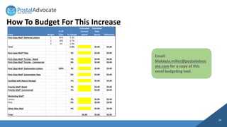 Our Guide to the 2023 USPS® Rate Change | PDF