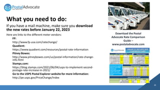 Our Guide to the 2023 USPS® Rate Change | PPT