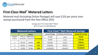 Our Guide to the 2023 USPS® Rate Change | PPT