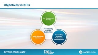 Food Safety KPIs: Are They Driving the Right Behaviors? | PPTX