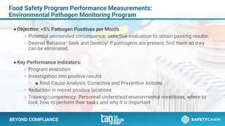 Food Safety KPIs: Are They Driving the Right Behaviors? | PPTX