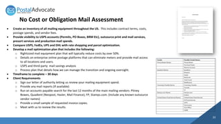 Our Guide to the January 2025 USPS® Rate Change | PDF