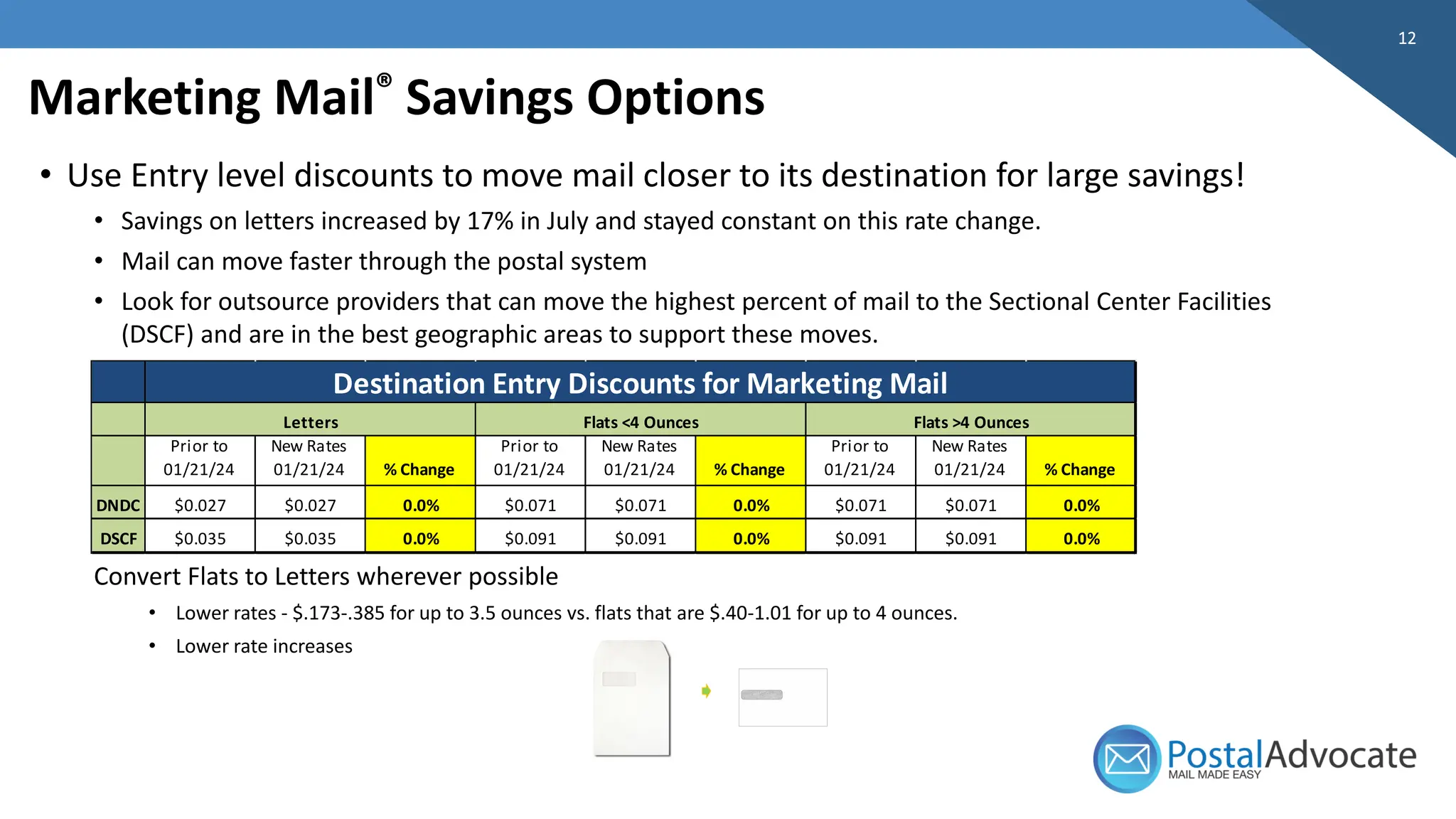 Our Guide to the 2024 USPS® Rate Change | PDF