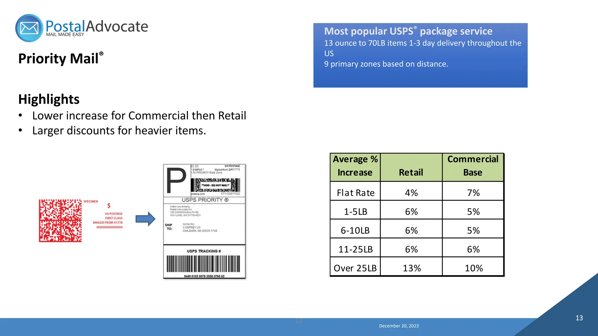 Our Guide to the 2024 USPS® Rate Change | PDF