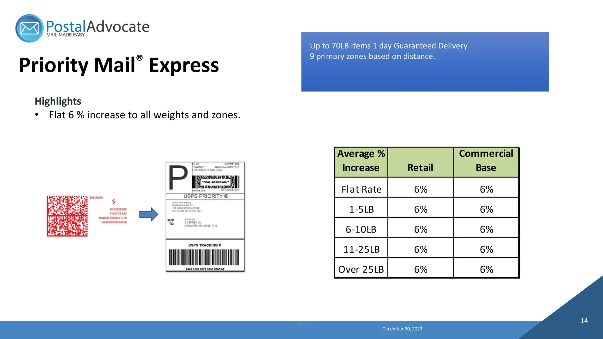 Our Guide to the 2024 USPS® Rate Change | PDF