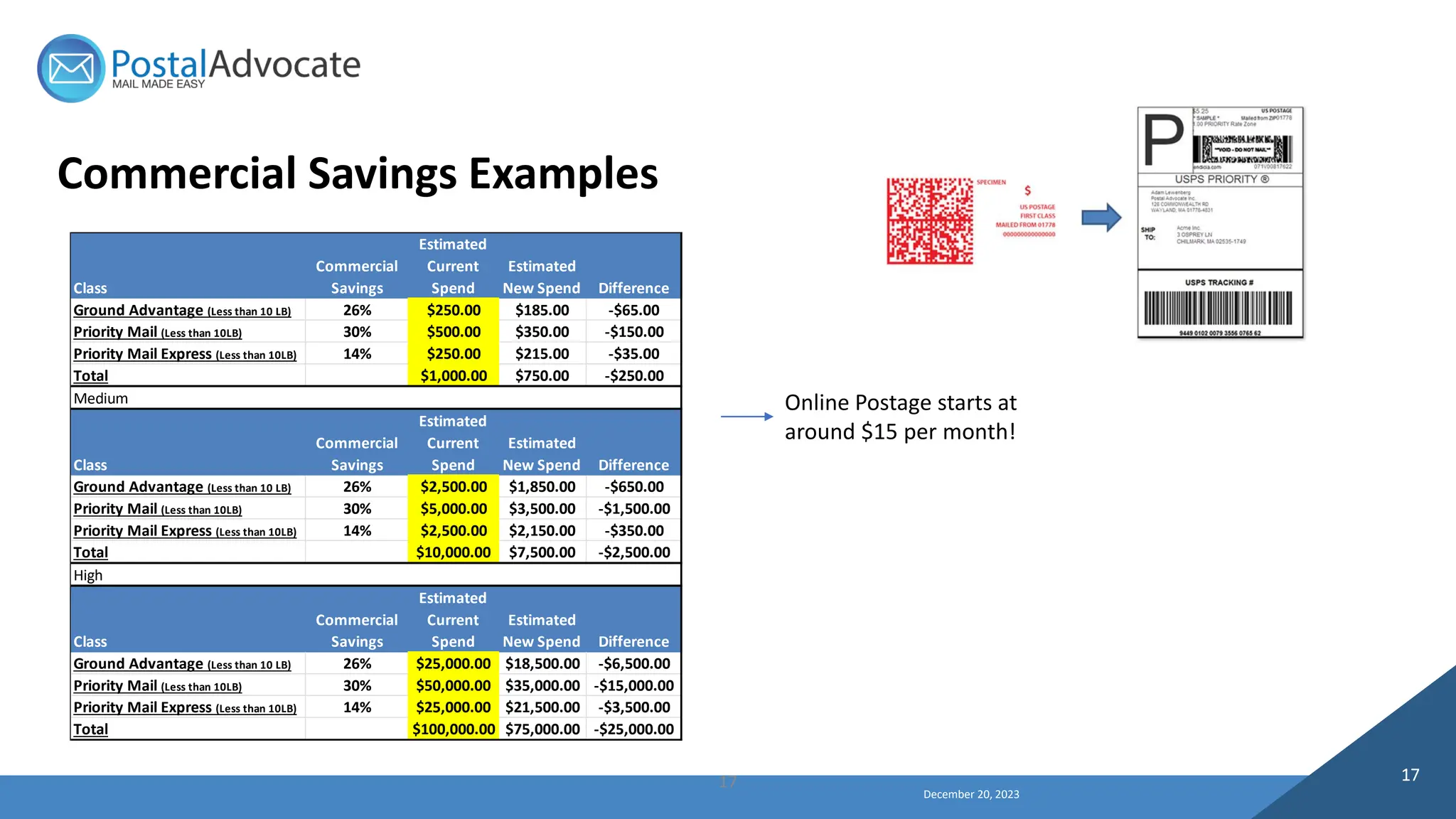 Our Guide to the 2024 USPS® Rate Change | PDF