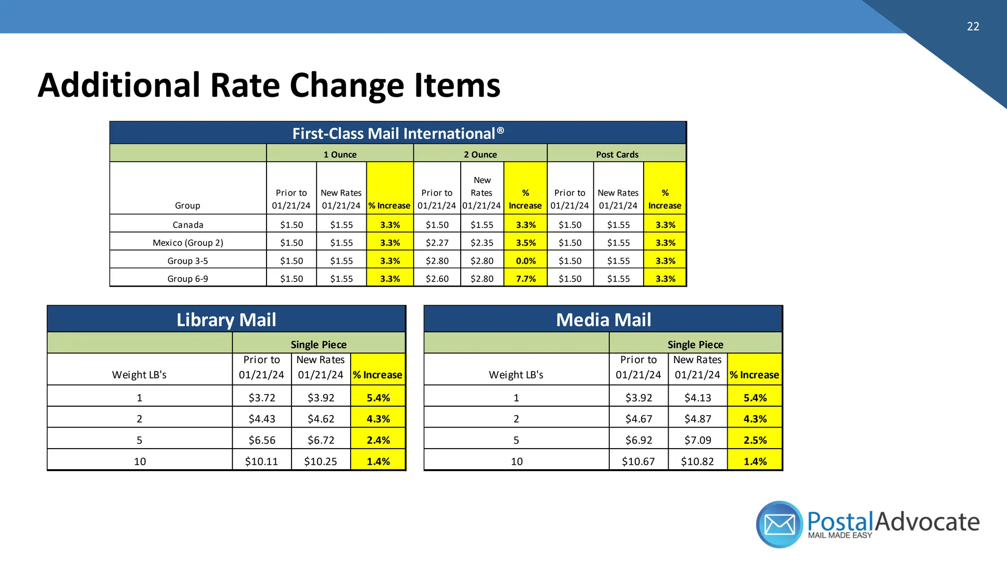 Our Guide to the 2024 USPS® Rate Change | PDF