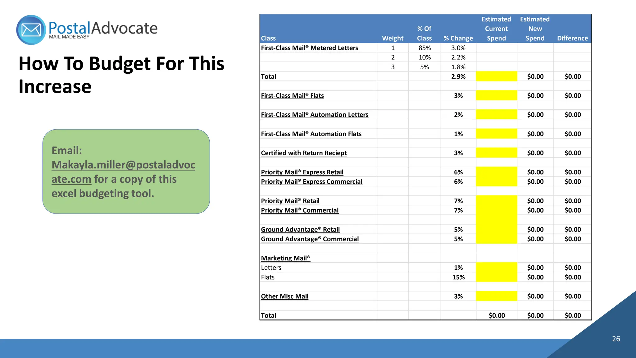 Our Guide to the 2024 USPS® Rate Change | PDF