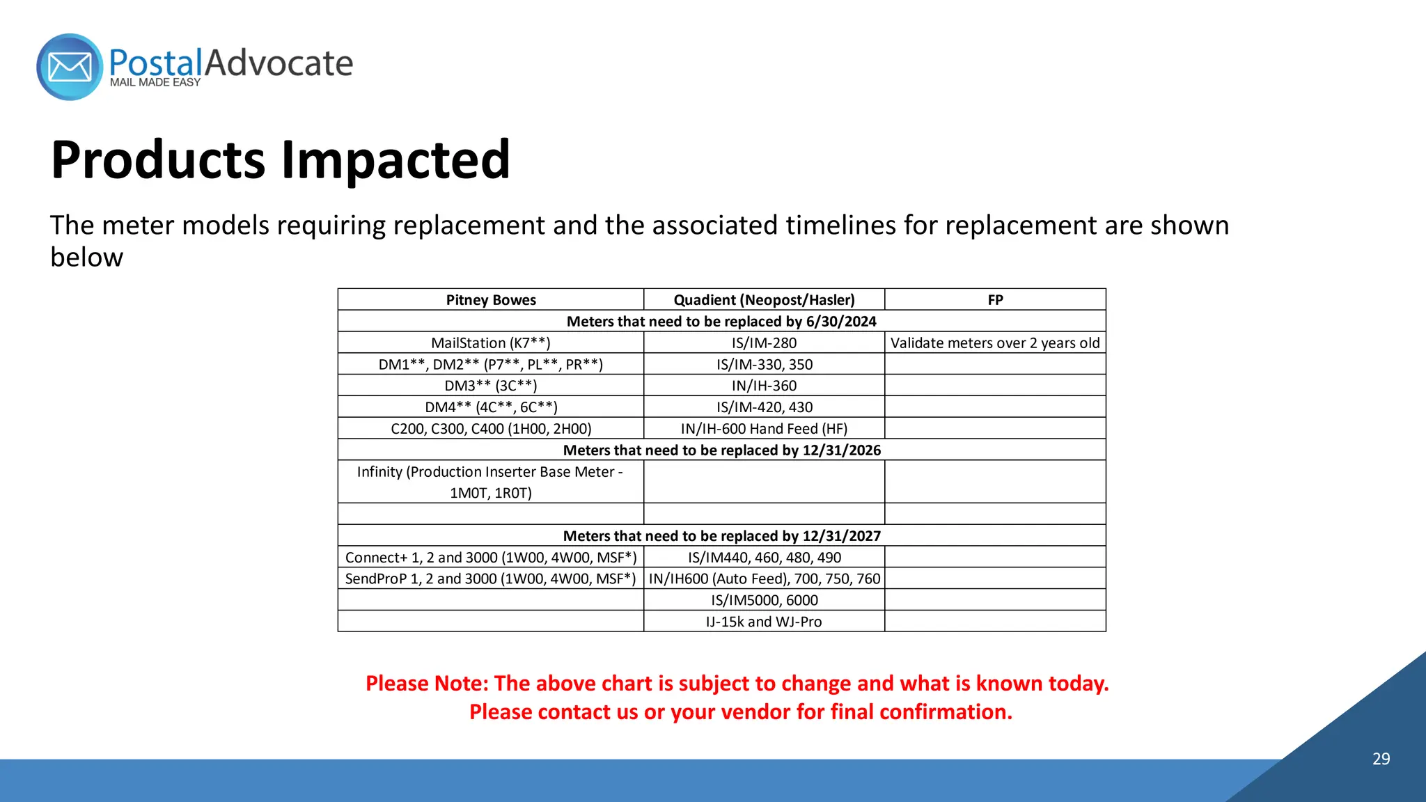 Our Guide to the 2024 USPS® Rate Change | PDF