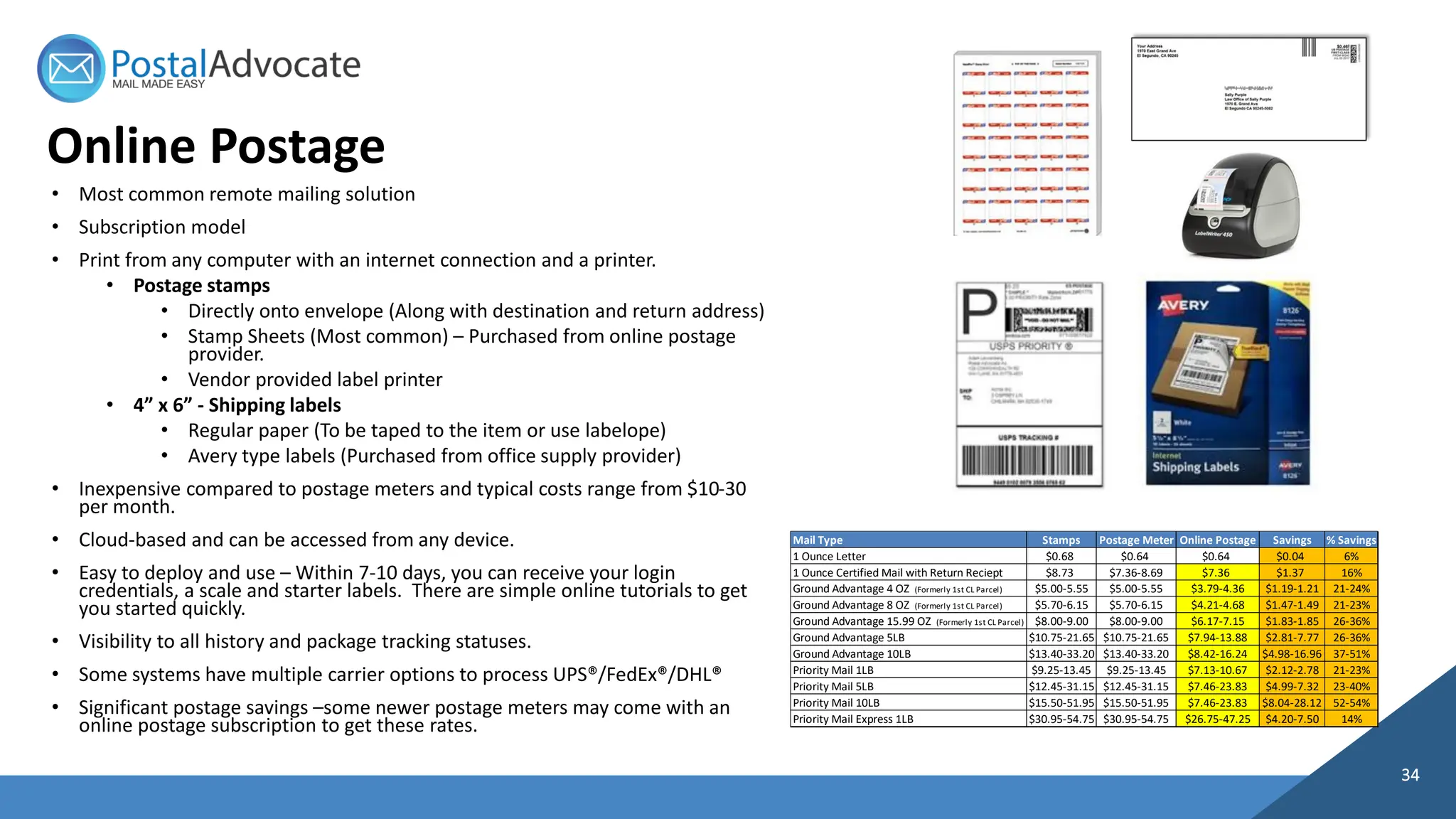 Our Guide to the 2024 USPS® Rate Change | PDF