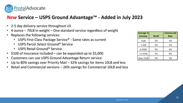 Our Guide to the 2024 USPS® Rate Change | PDF
