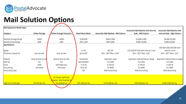 Our Guide to the 2024 USPS® Rate Change | PDF
