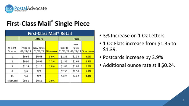 Our Guide to the 2024 USPS® Rate Change | PDF