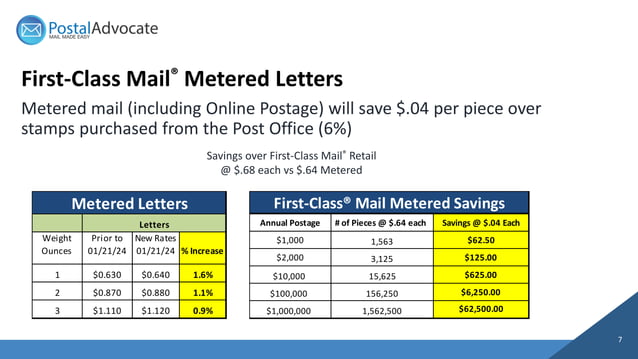 Our Guide to the 2024 USPS® Rate Change | PDF