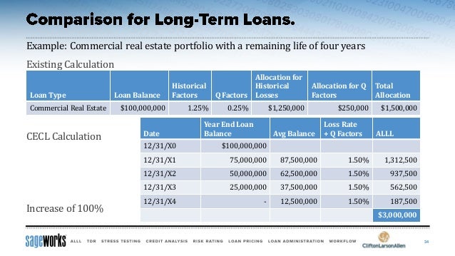 The CECL Workshop Series Part I: Crafting Your Implementation Plan
