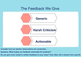 Teacher Professional Training-Effective Feedback for students.pptx