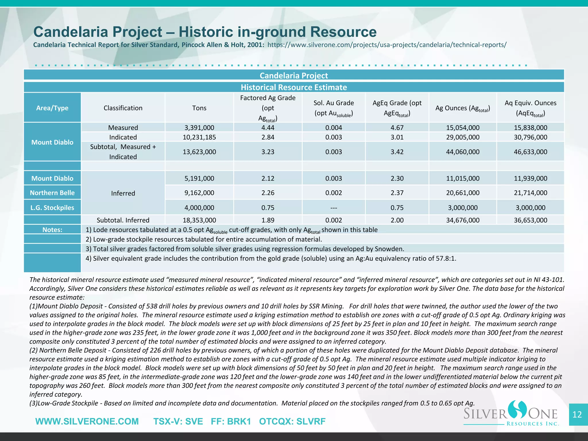 Silver One Corporate Presentation - January 2023 | PDF