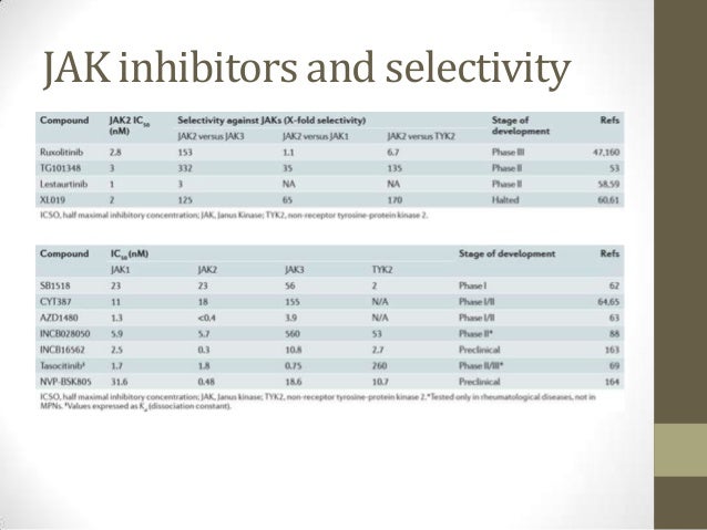 Janus kinase inhibitors