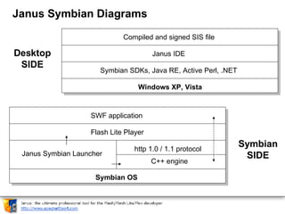 Janus Mobile e-Seminar | PPT