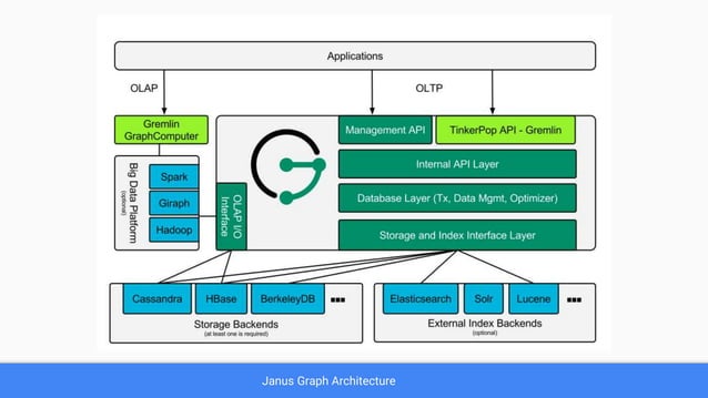 JanusGraph DataBase Concepts | PPT