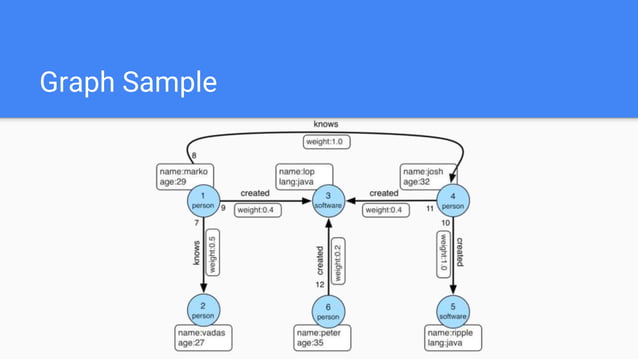 JanusGraph DataBase Concepts | PPT