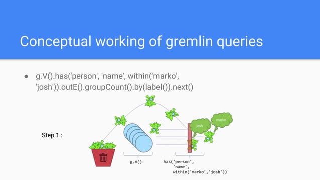 JanusGraph DataBase Concepts | PPT