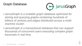 JanusGraph, Jupyter Meetup NYC | PPT