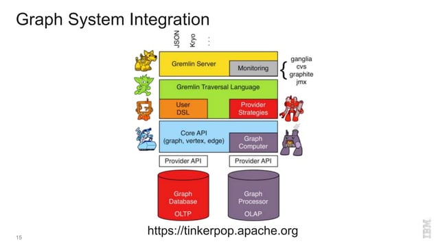 Janus graph lookingbackwardreachingforward | PPT
