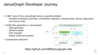 Janus graph lookingbackwardreachingforward | PPT