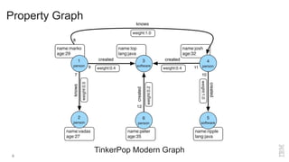 Janus graph lookingbackwardreachingforward | PPT