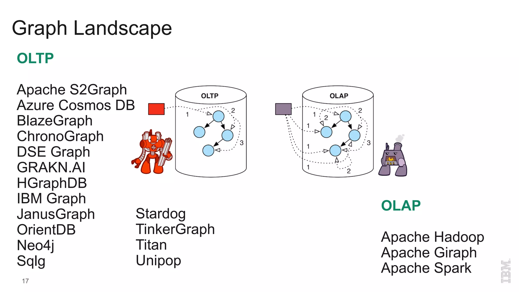 JanusGraph: Looking Backward, Reaching Forward | PDF | Databases | Computer Software and ...
