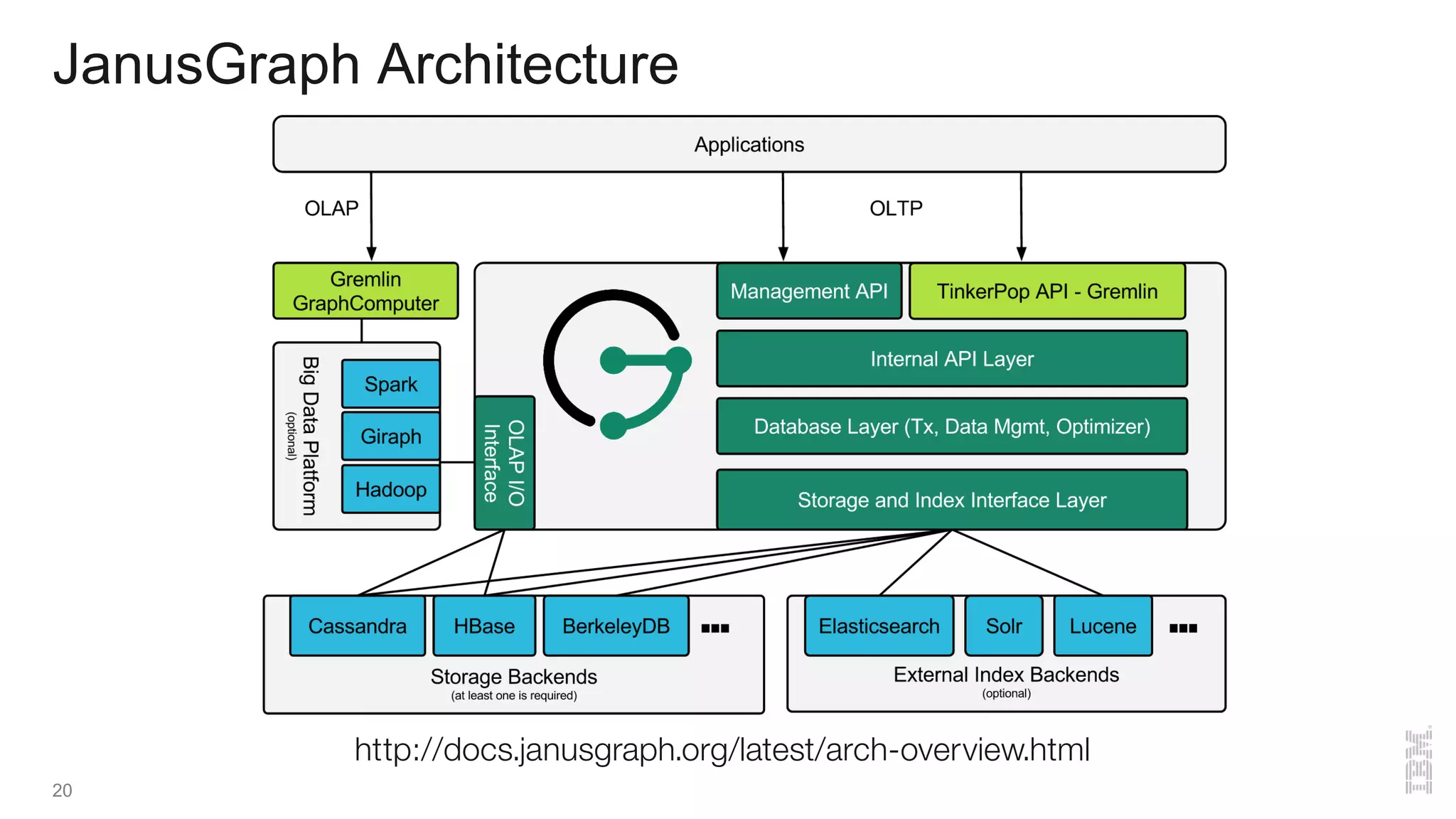 JanusGraph: Looking Backward, Reaching Forward | PDF | Databases | Computer Software and ...