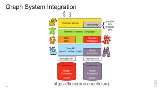 JanusGraph: Looking Backward, Reaching Forward | PDF | Databases | Computer Software and ...
