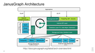 JanusGraph: Looking Backward, Reaching Forward | PDF | Databases | Computer Software and ...