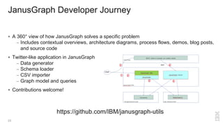 JanusGraph: Looking Backward, Reaching Forward | PDF | Databases | Computer Software and ...