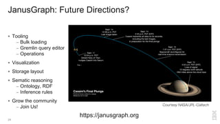 JanusGraph: Looking Backward, Reaching Forward | PDF | Databases | Computer Software and ...