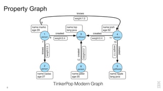 JanusGraph: Looking Backward, Reaching Forward | PDF | Databases ...