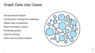 JanusGraph: Looking Backward, Reaching Forward | PDF | Databases | Computer Software and ...