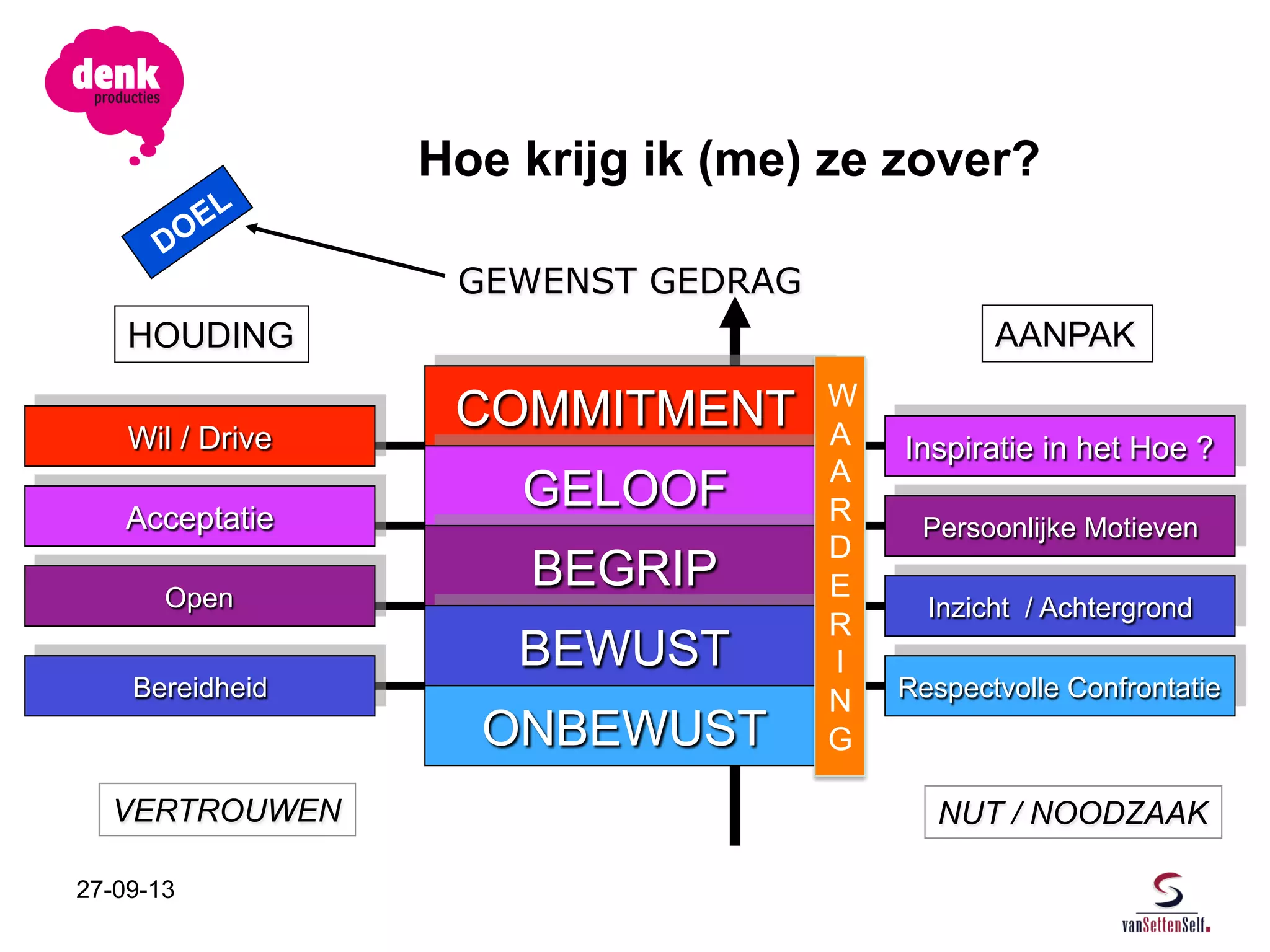 Handouts Jan Van Setten PDF