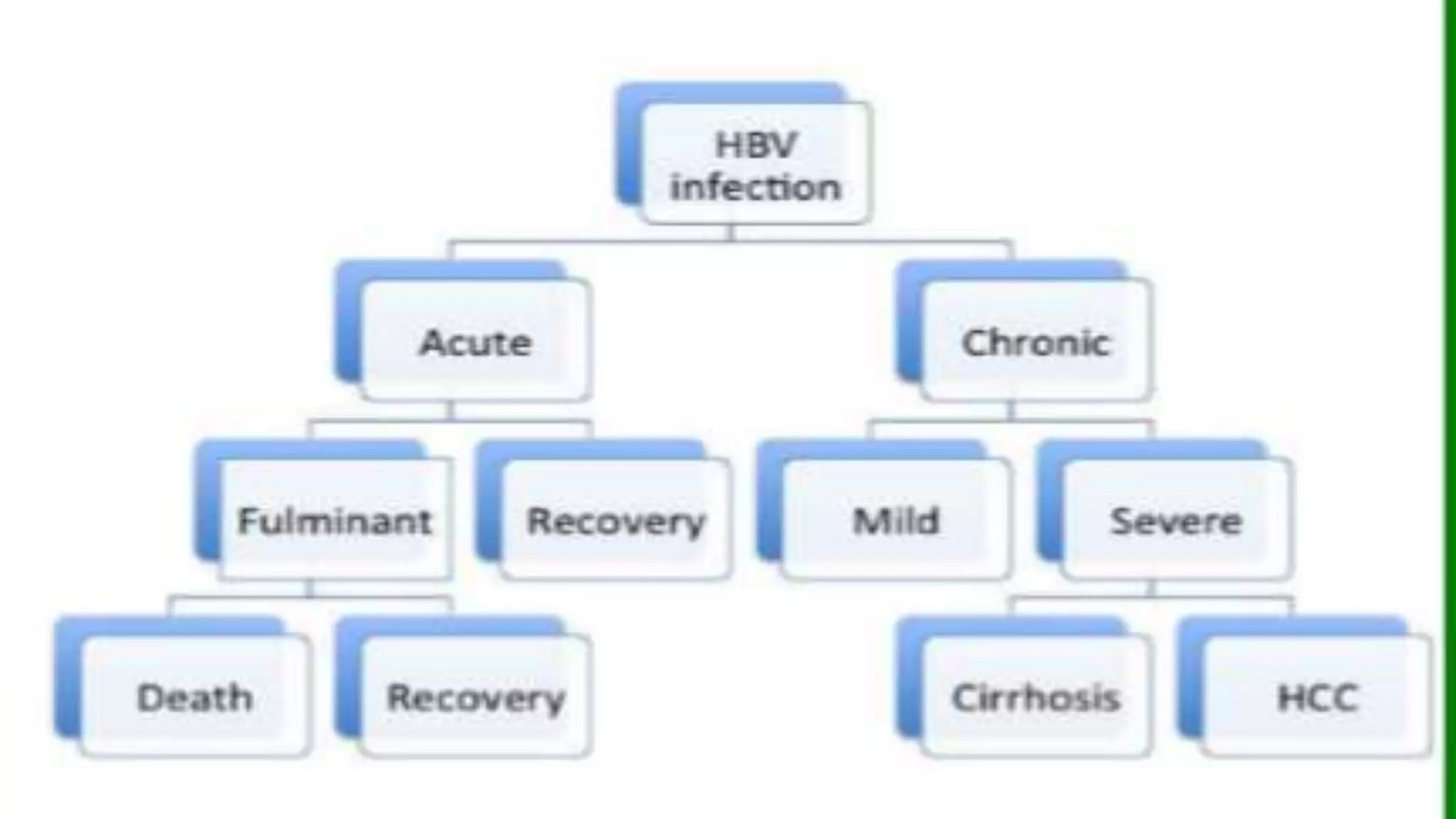 viral markers in diagnosis monitoring and treatment of hepatitis b and ...